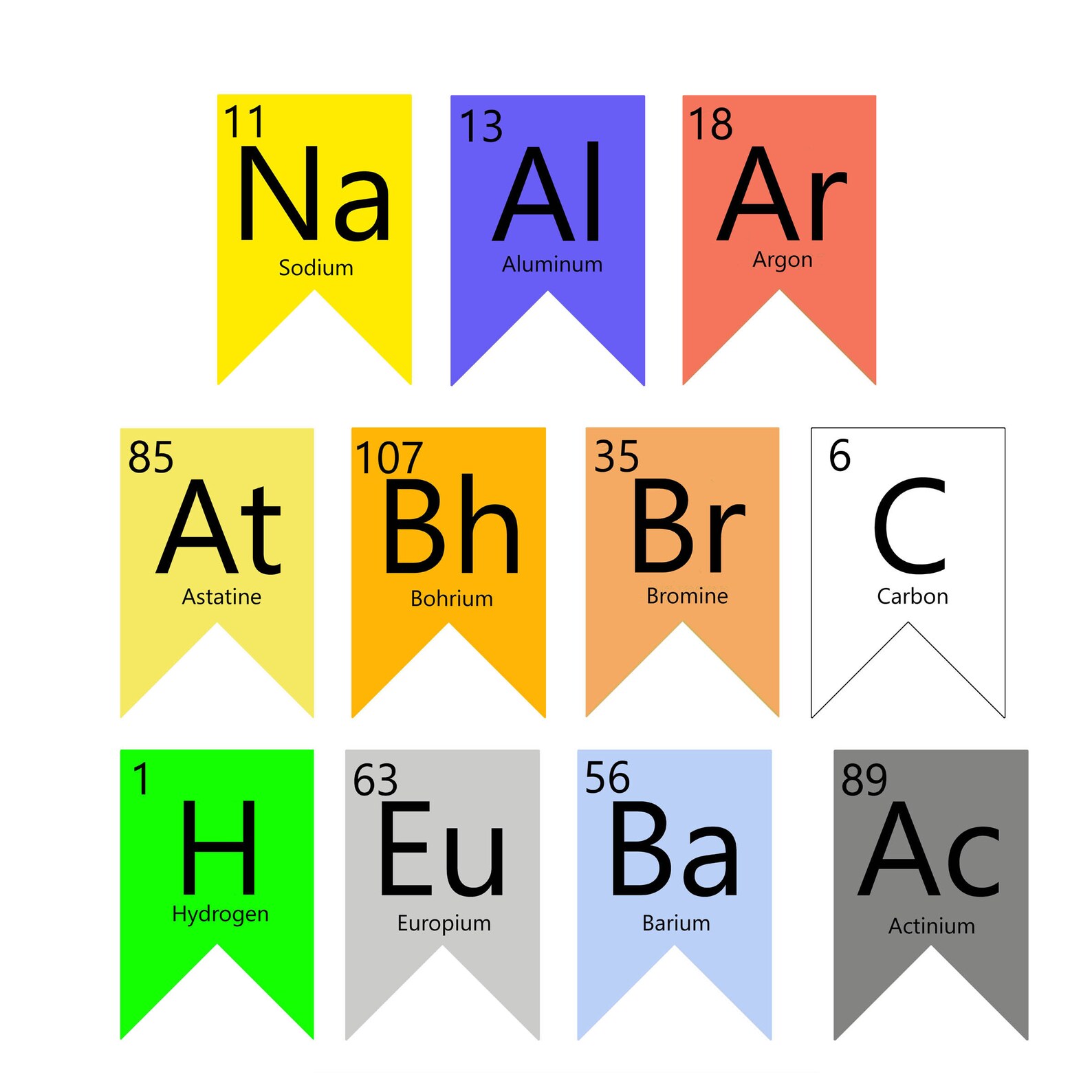 Periodic Table Banner Print at Home - Etsy