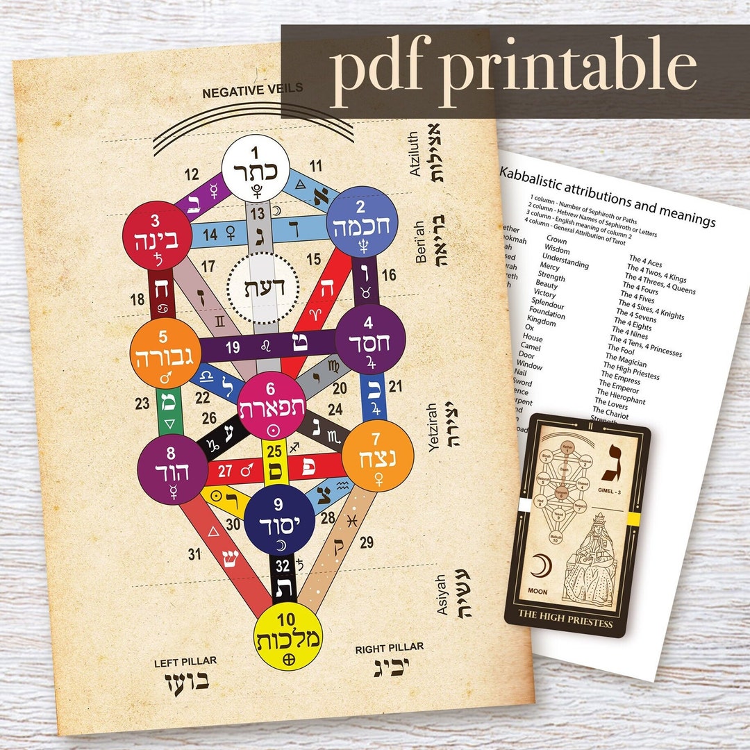 Kabbalistic Tree of Life Poster With Tarot Attributions and ...