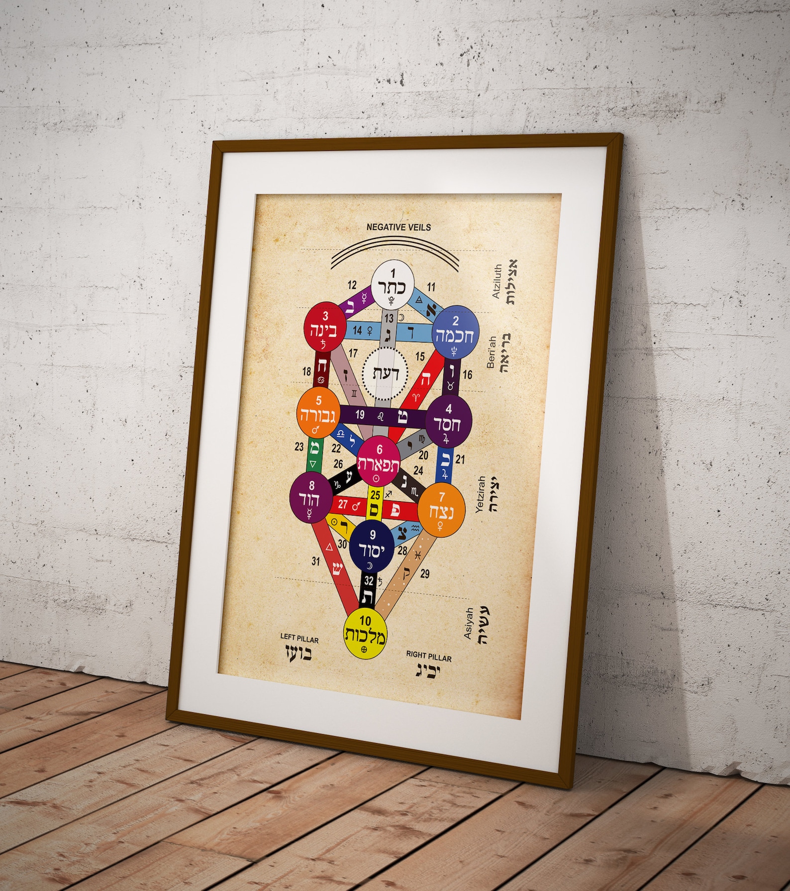 Kabbalistic Tree of Life Poster With Tarot Attributions and ...