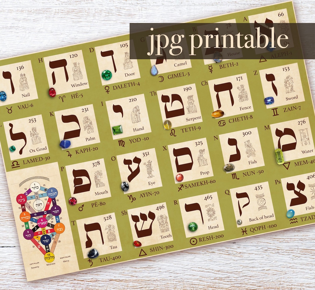 Hebrew Alphabet With Tarot Attributions and Astrological - Etsy