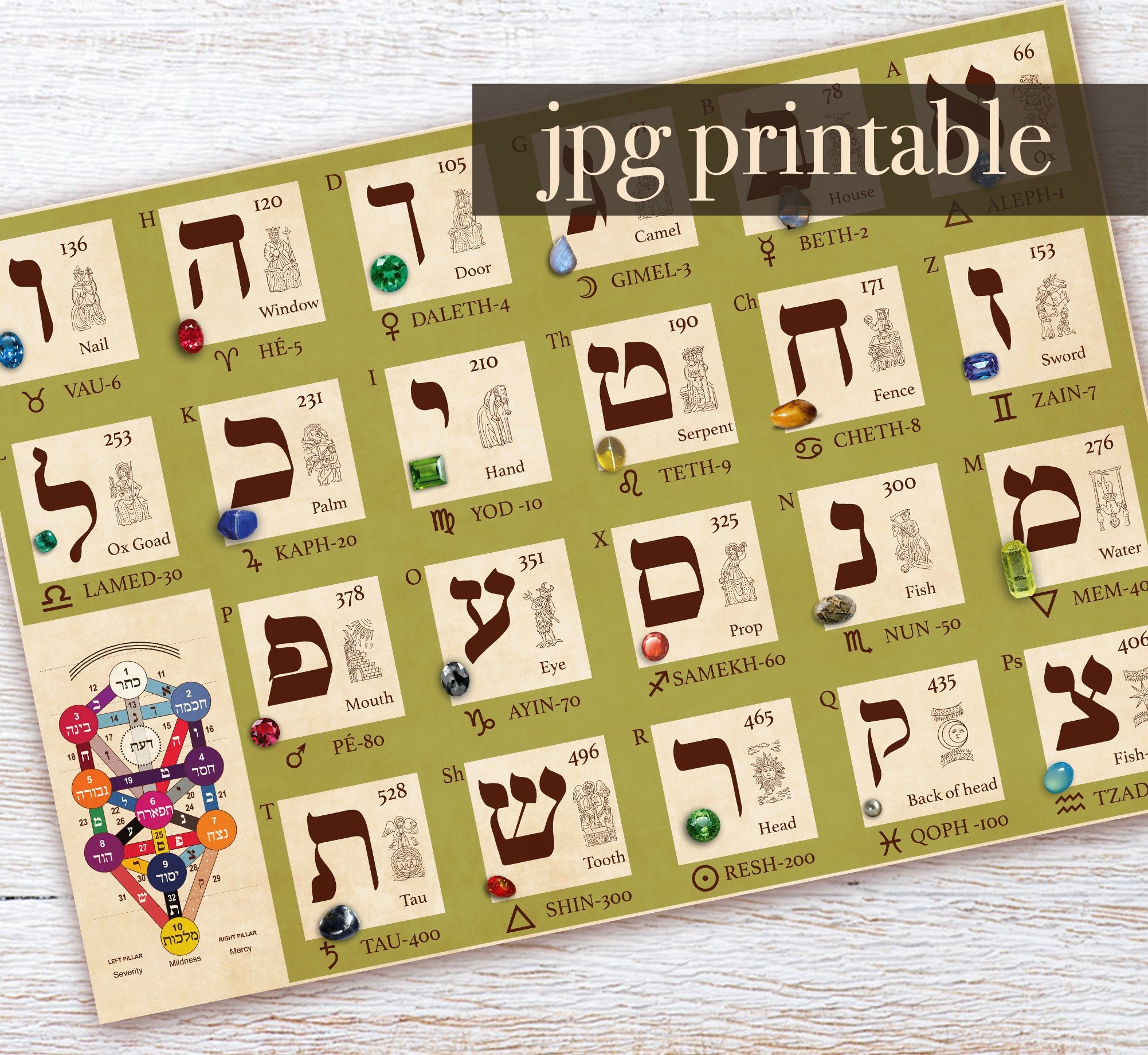 Hebrew Alphabet With Tarot Attributions and Astrological - Etsy
