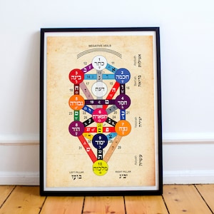 Kabbalistic Tree of Life Poster With Tarot Attributions and ...