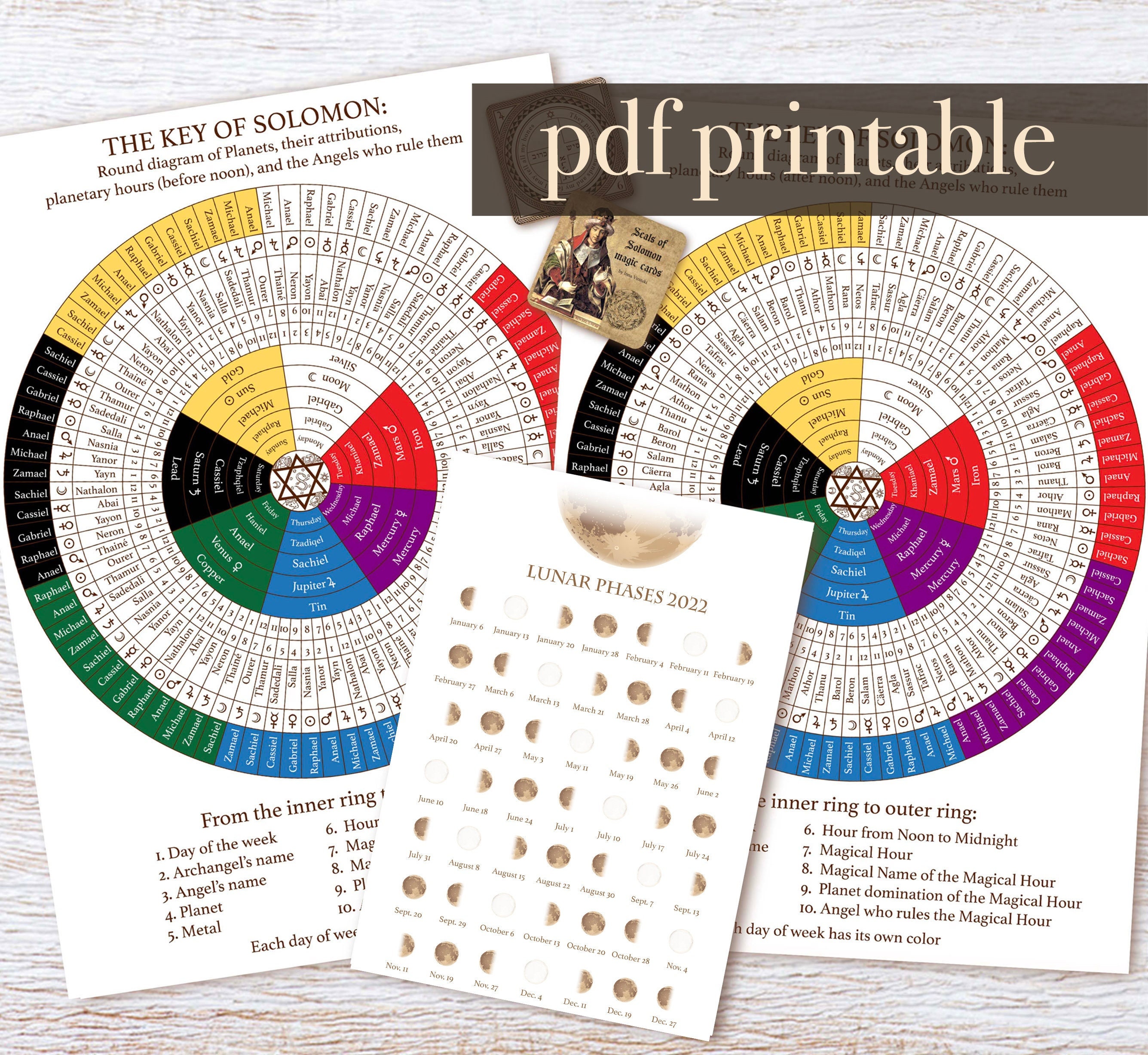 Magical Diagram of Planets Their Attributions Magical Hours - Etsy