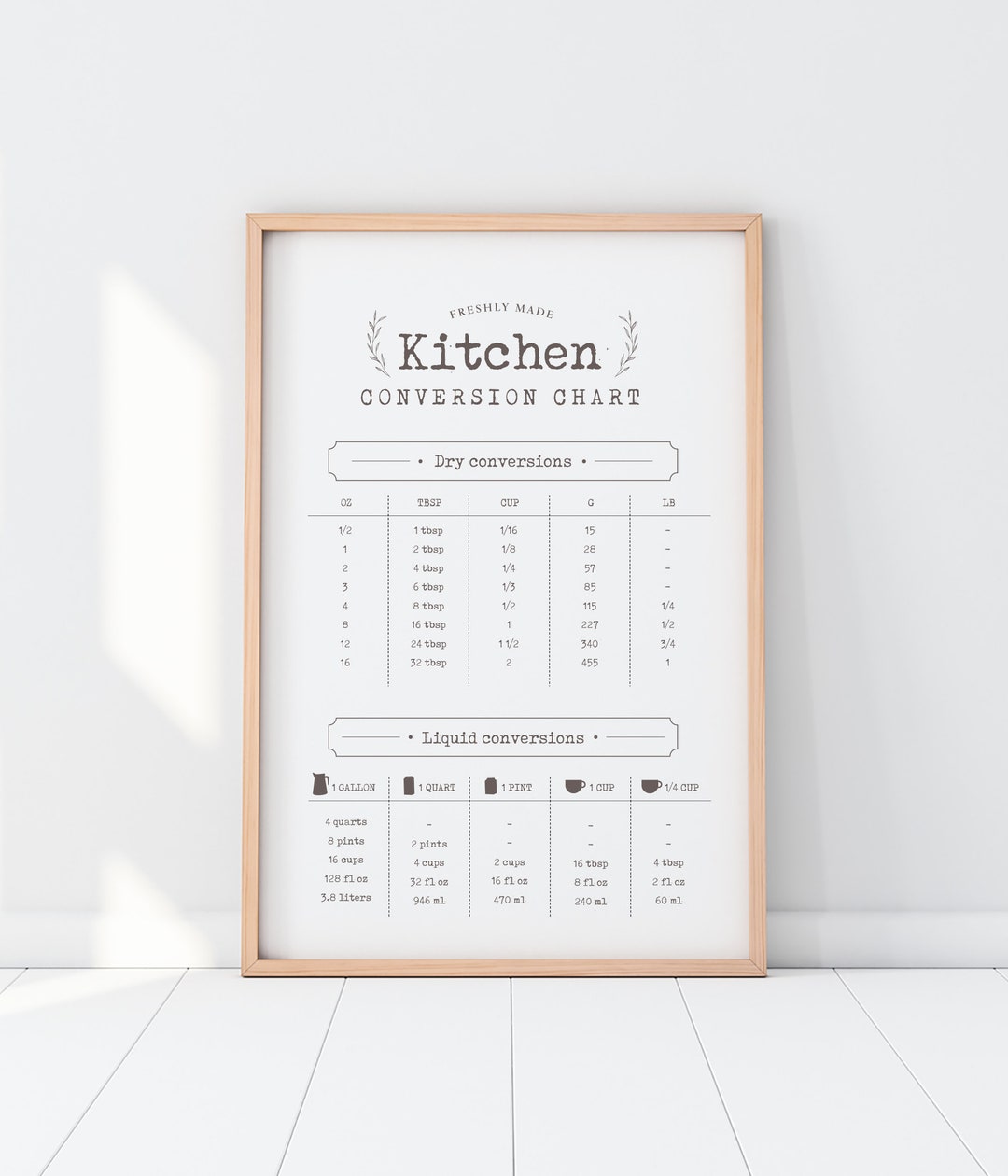 Kitchen Conversion Chart, Kitchen Converter Chart, Kitchen Guide ...