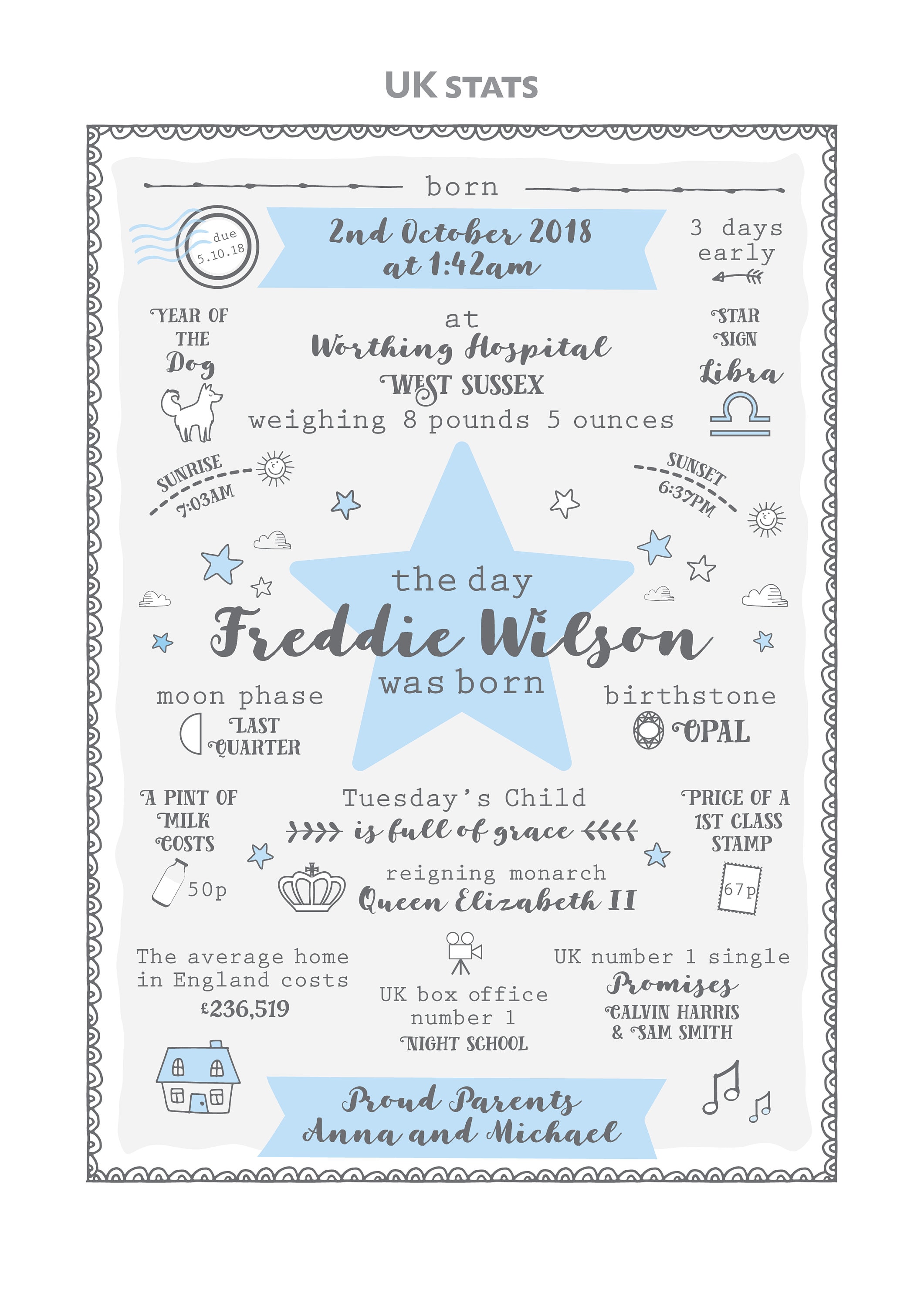 Personalised the Day You Were Born Baby Boy Star Print Gift - Etsy