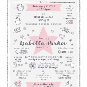 Personalised the Day You Were Born Baby Girl Star Print Gift - Etsy