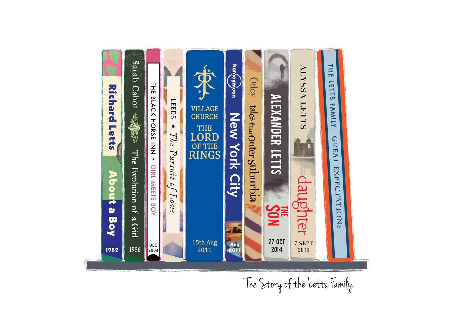 Personalised Bookshelf of Memories and Story of Us Book Print - Etsy