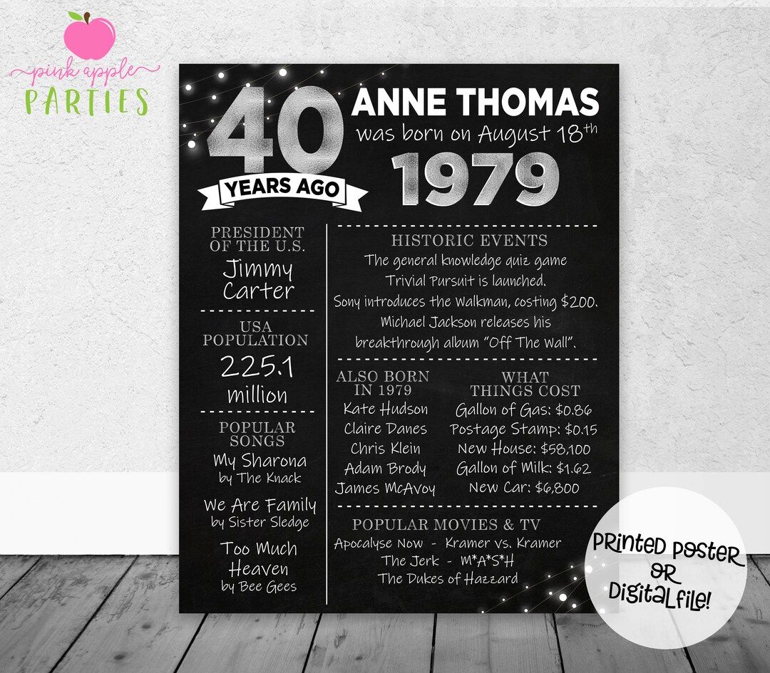 40th Birthday Chalkboard Poster, Back in 1979, 40 Years Ago Decade ...