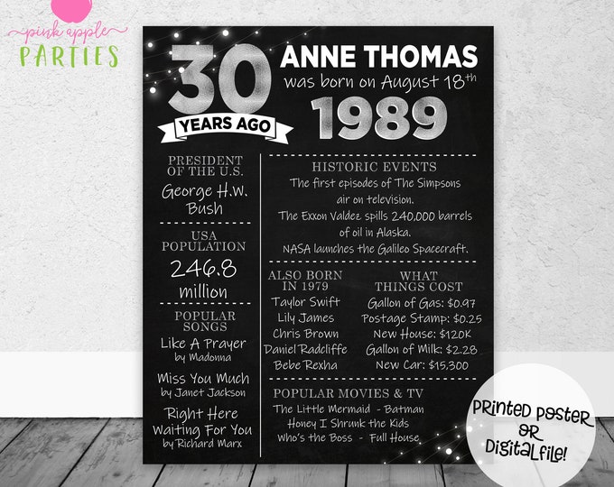 30th Birthday Decoration Printables, 30th Birthday Sign Gift for Women ...