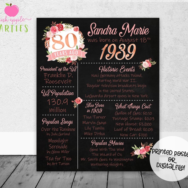 80 Years Ago Sign - Etsy