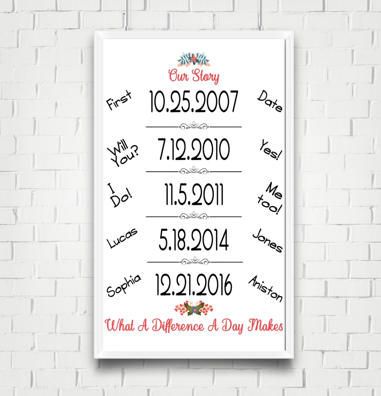 Panneau Notre histoire - Panneau dates importantes - Impression ...
