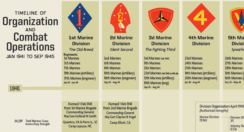 World War II Movements and Operations of the U.S. Marine Corps. - Etsy