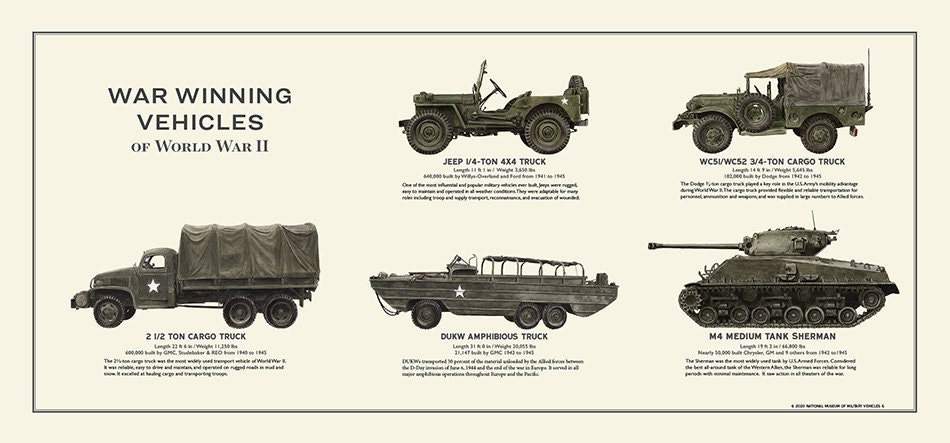 War Winning Vehicles of World War II - Etsy