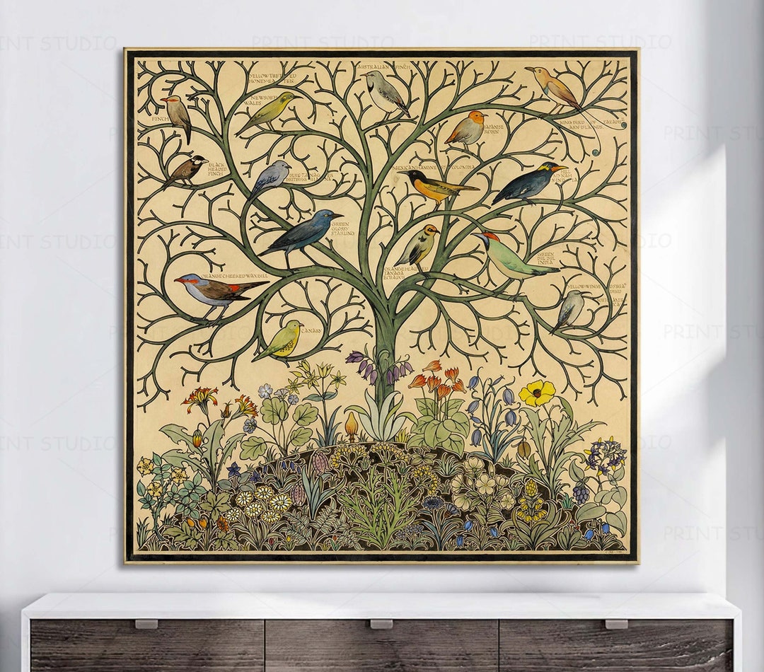 Birds of Many Climes by Charles Voysey 1914 Victorian Era Reproduction ...