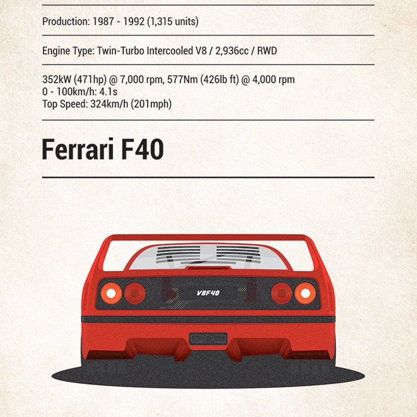 Ferrari F40 Car Card Red Corsa Printable Poster, Racing Art Home Decor ...