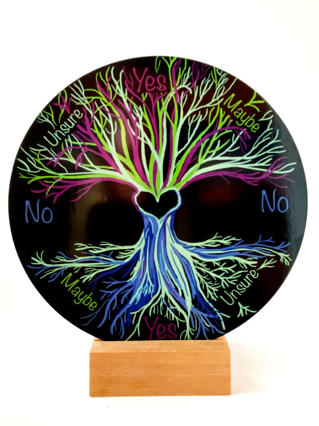 Pendulum Basics Card - Etsy