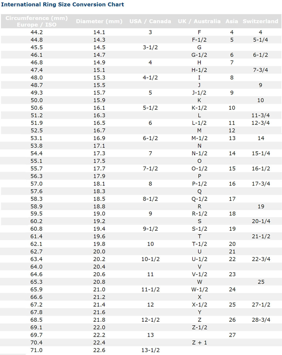 Resin Ring Women Exotic Wood Ring with Transparent Resin Top | Etsy