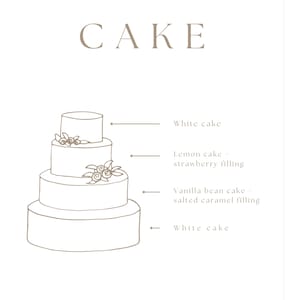 Wedding Cake Sign Custom digital Download - Etsy