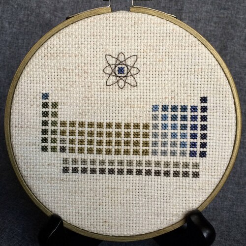 PDF Pattern Periodic Table floral Cross Stitch Periodic - Etsy