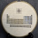 PDF Pattern - Periodic Table (atom) Cross Stitch - Atom Art - Teacher ...