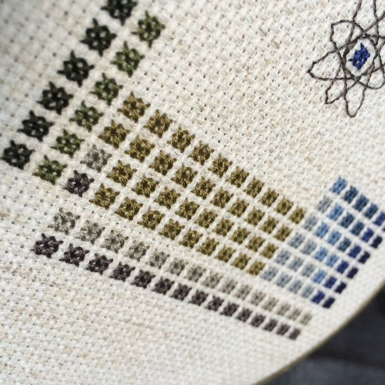 PDF Pattern - Periodic Table (atom) Cross Stitch - Atom Art - Teacher ...