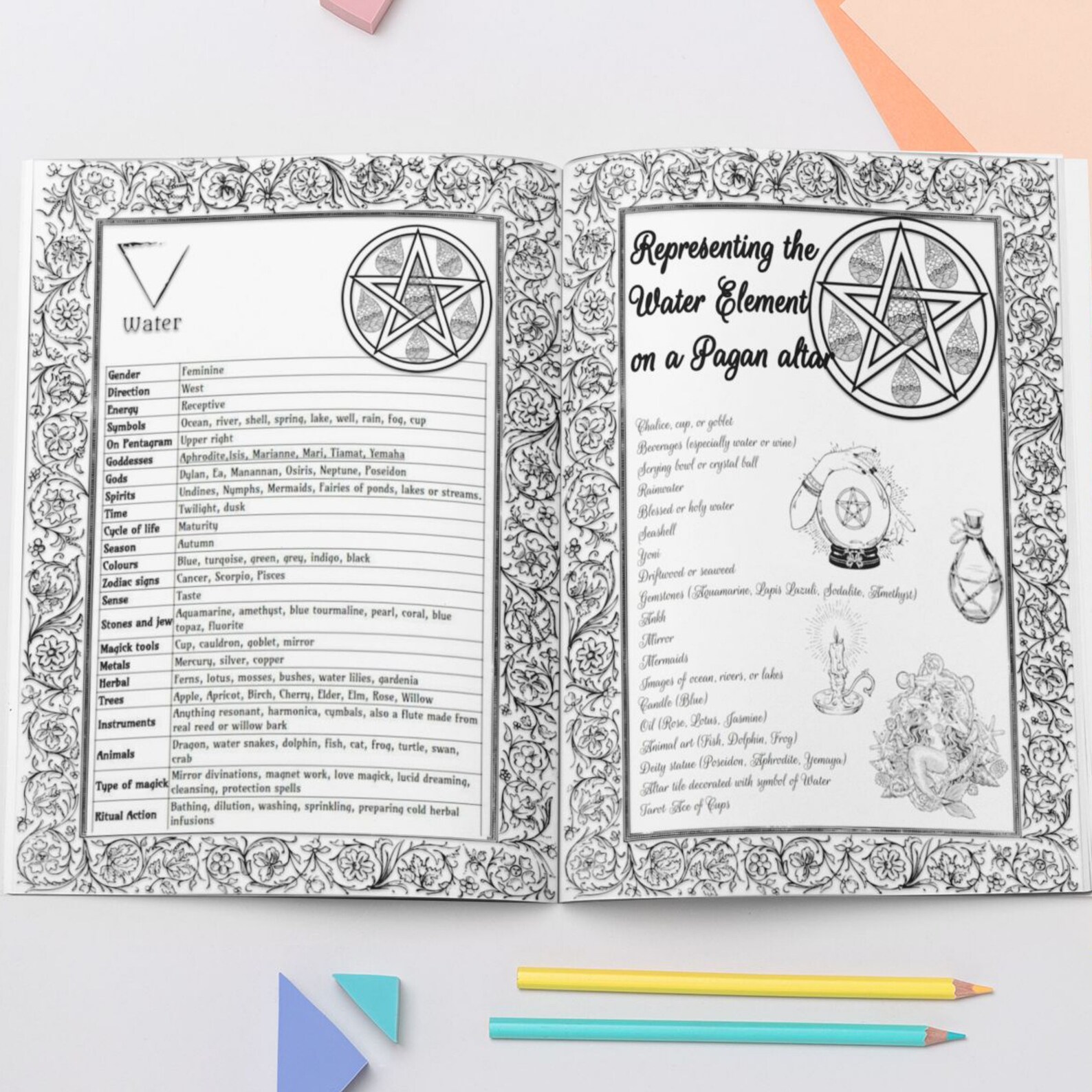 Water Element Pagan Wicca Correspondences Basics of | Etsy