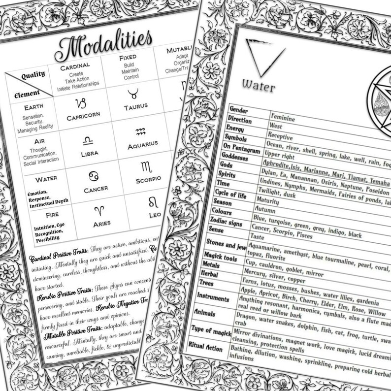 Water Element Pagan Wicca Correspondences Basics of - Etsy