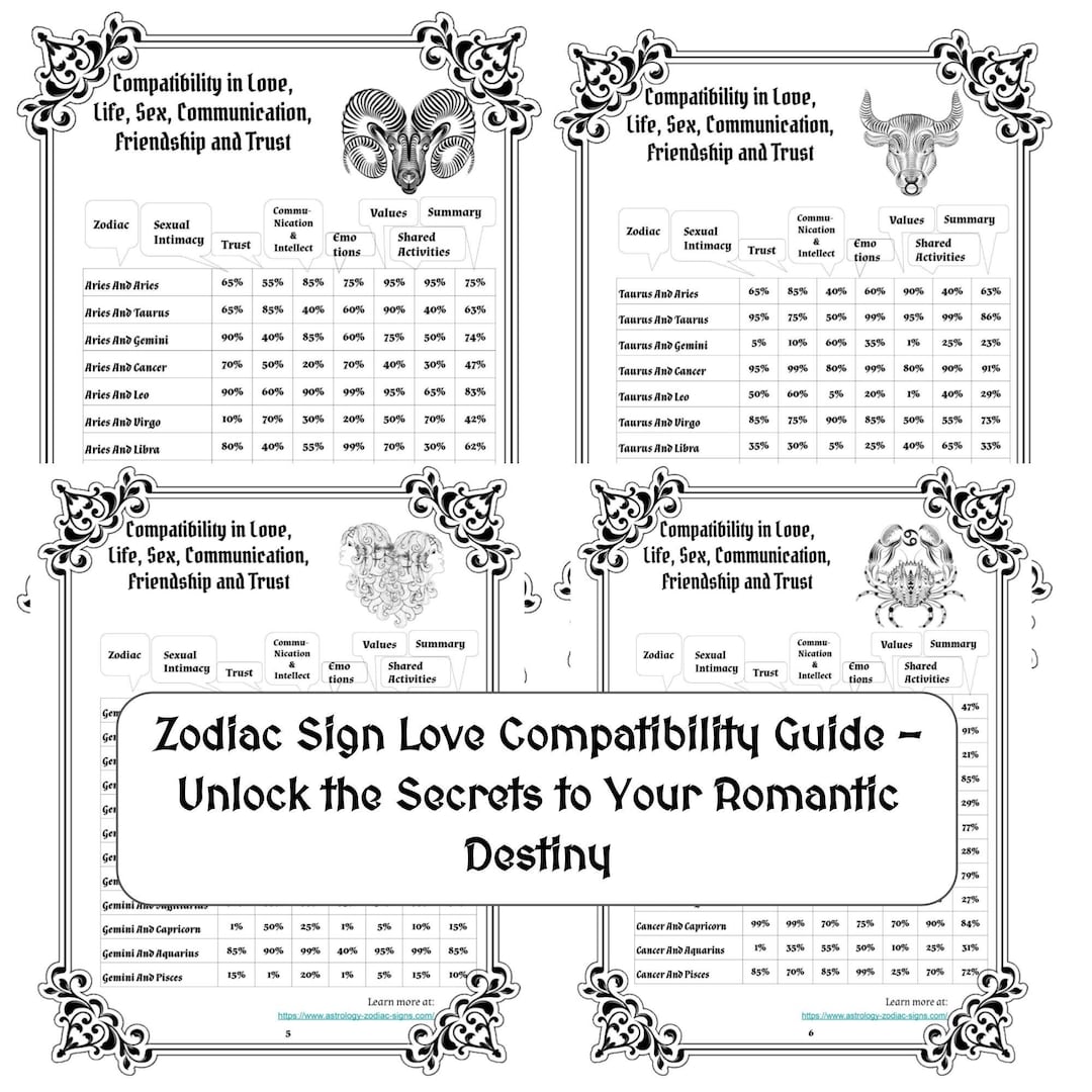 Love Compatibility Chart: Find Your Forever Love With Zodiac Sign ...