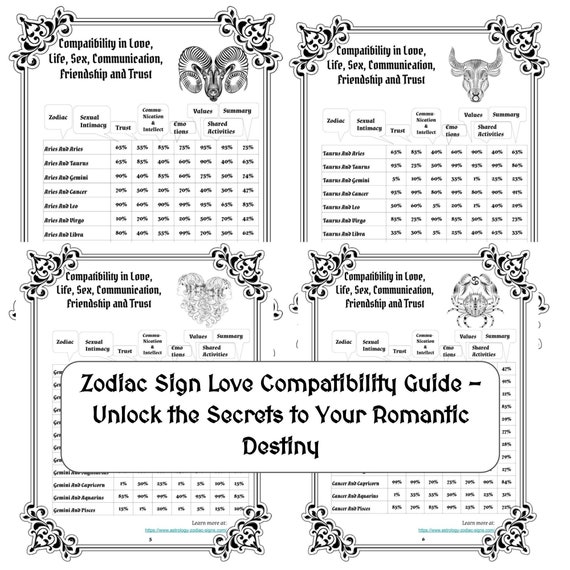 Zodiac signs compatibility relationships love charts 60 photos ...