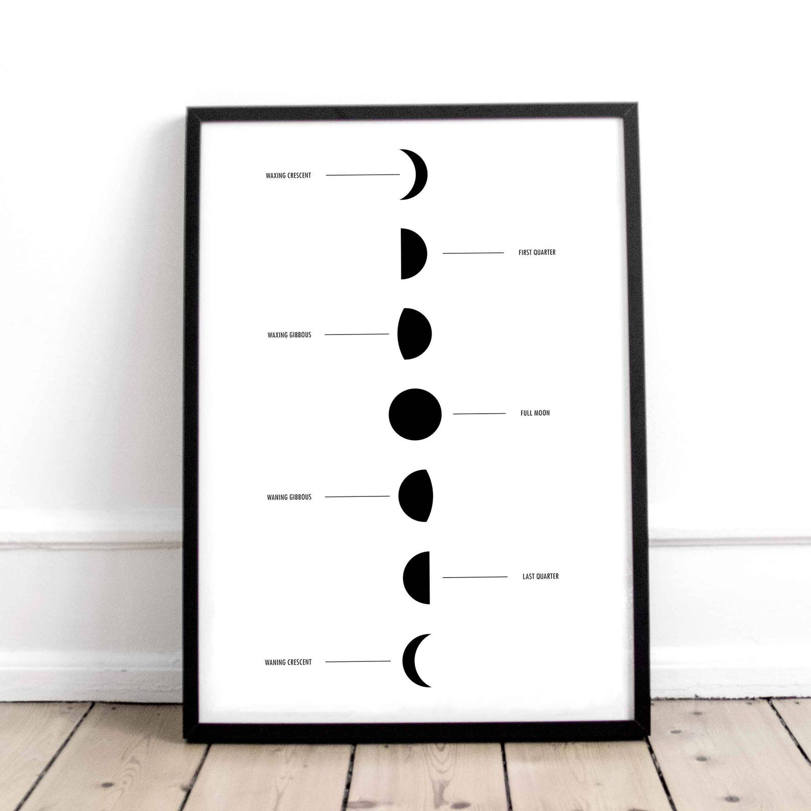 Moon Phases Print / Lunar Phases Print / Moon Poster / Scandinavian ...