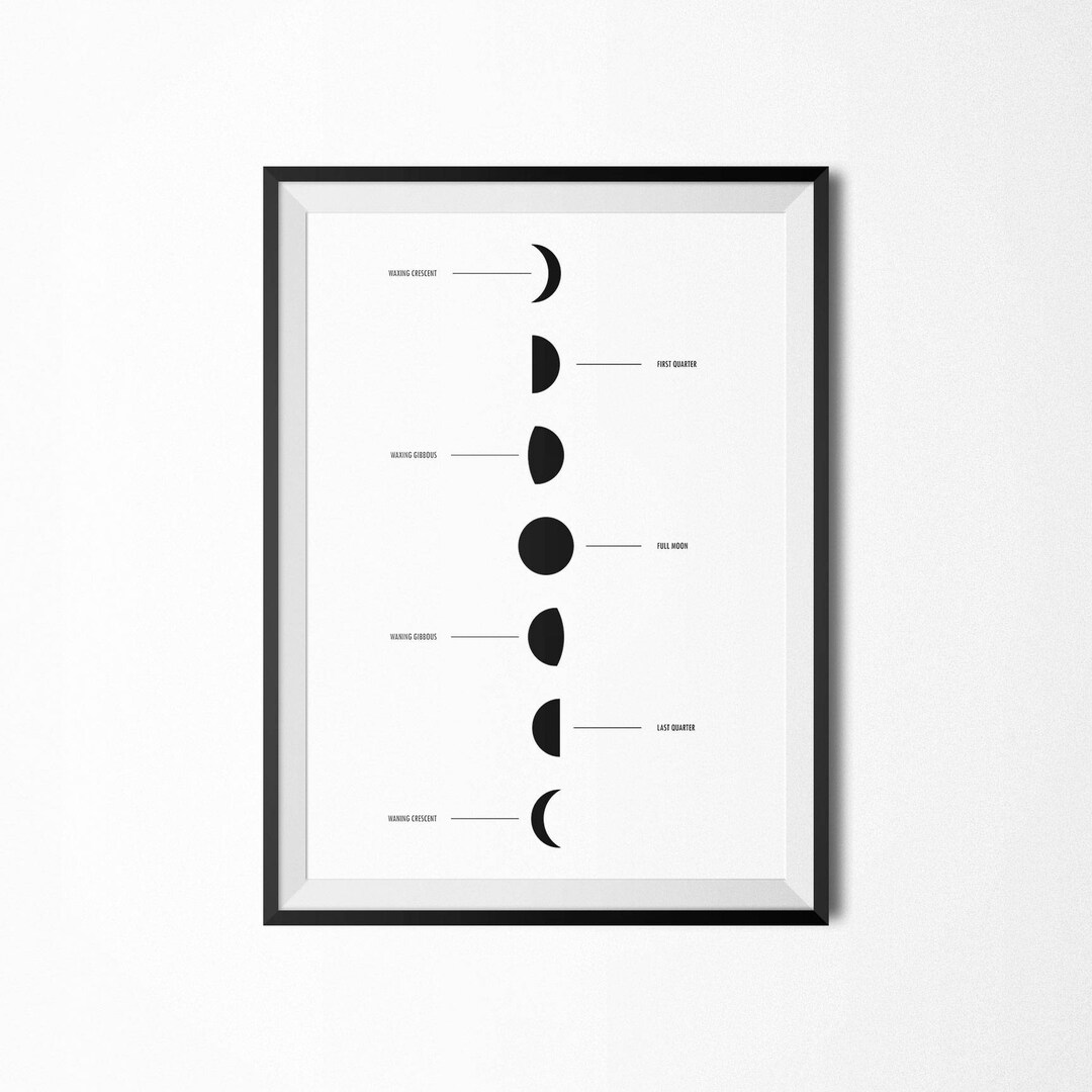 Moon Phases Print / Lunar Phases Print / Moon Poster / Scandinavian ...