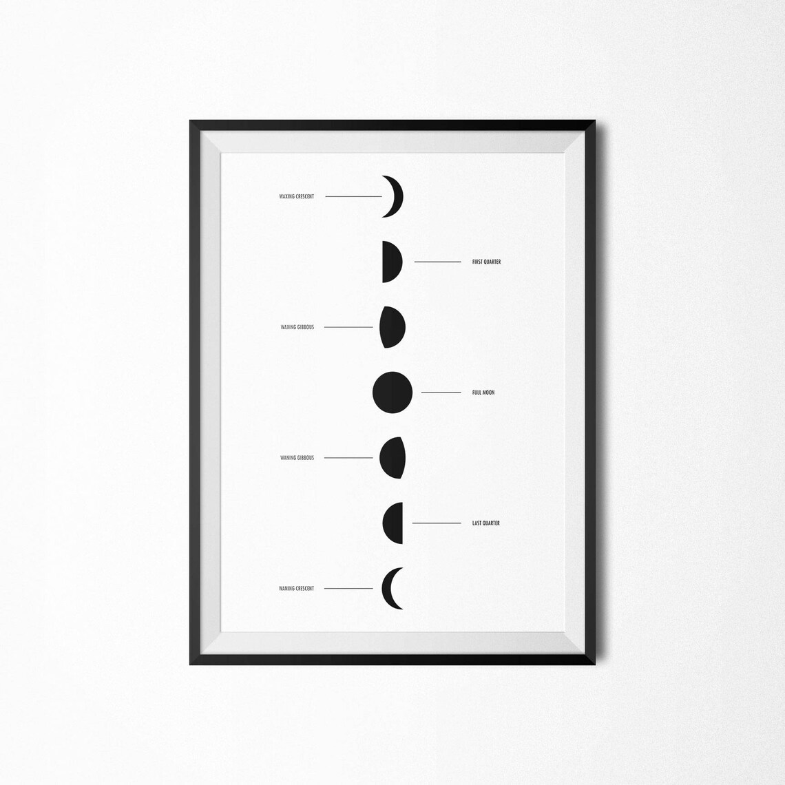 Moon Phases Print / Lunar Phases Print / Moon Poster / Scandinavian ...