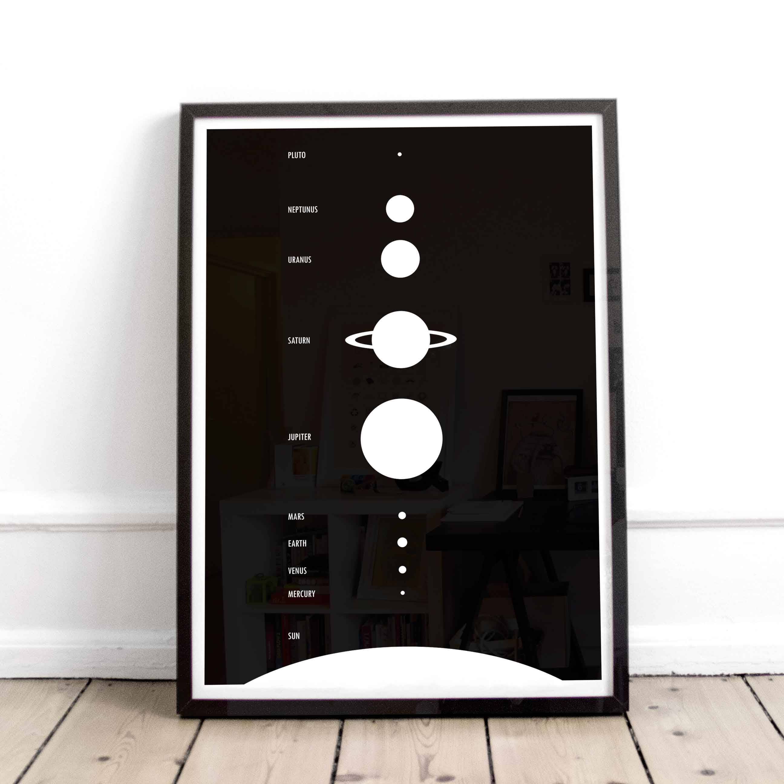 Solar System Poster / Planets System / Space Poster / Galaxy Print ...