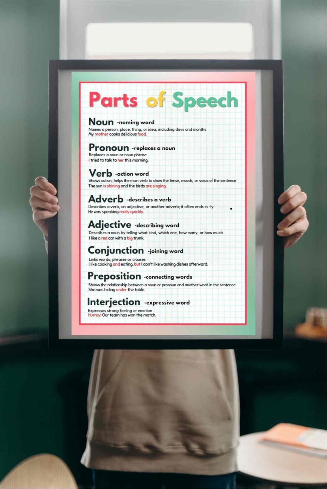 Parts of Speech Classroom Poster English Language School - Etsy