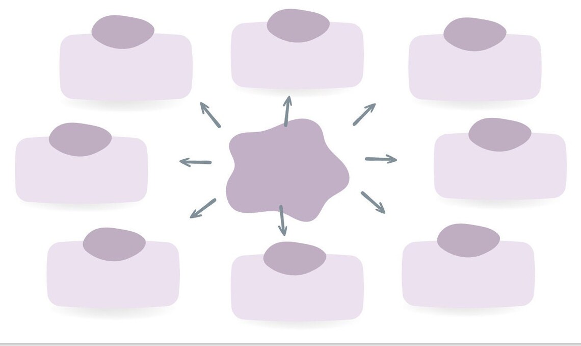 Printable Mind Map Bundle Template - Purple! - Etsy