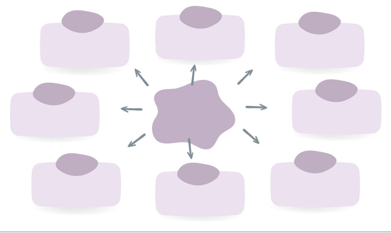 Printable Mind Map Bundle Template - Purple! - Etsy