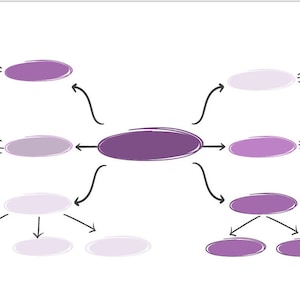 Printable Mind Map Bundle Template - Purple! - Etsy