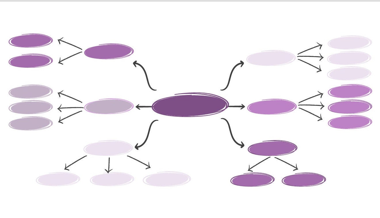 Printable Mind Map Bundle Template - Purple! - Etsy