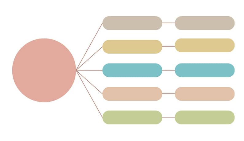 Printable Mind Map - Etsy