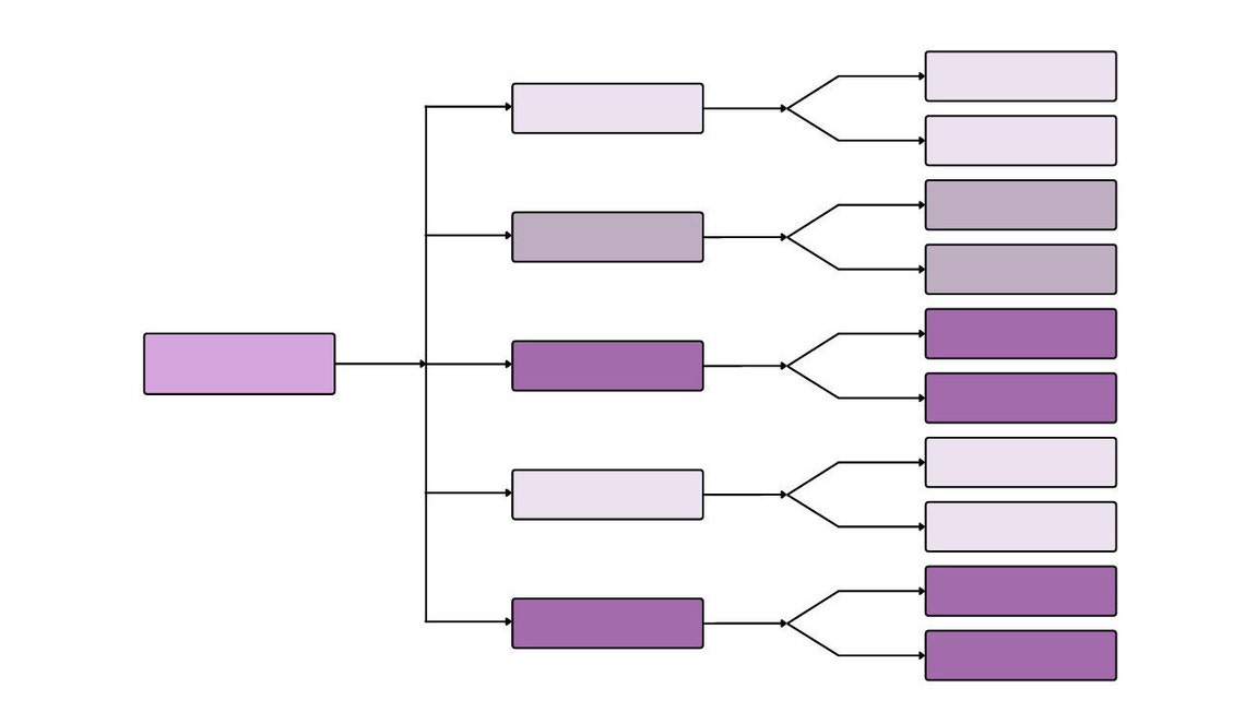 Printable Mind Map Bundle Template - Purple! - Etsy