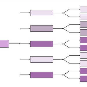 Printable Mind Map Bundle Template - Purple! - Etsy