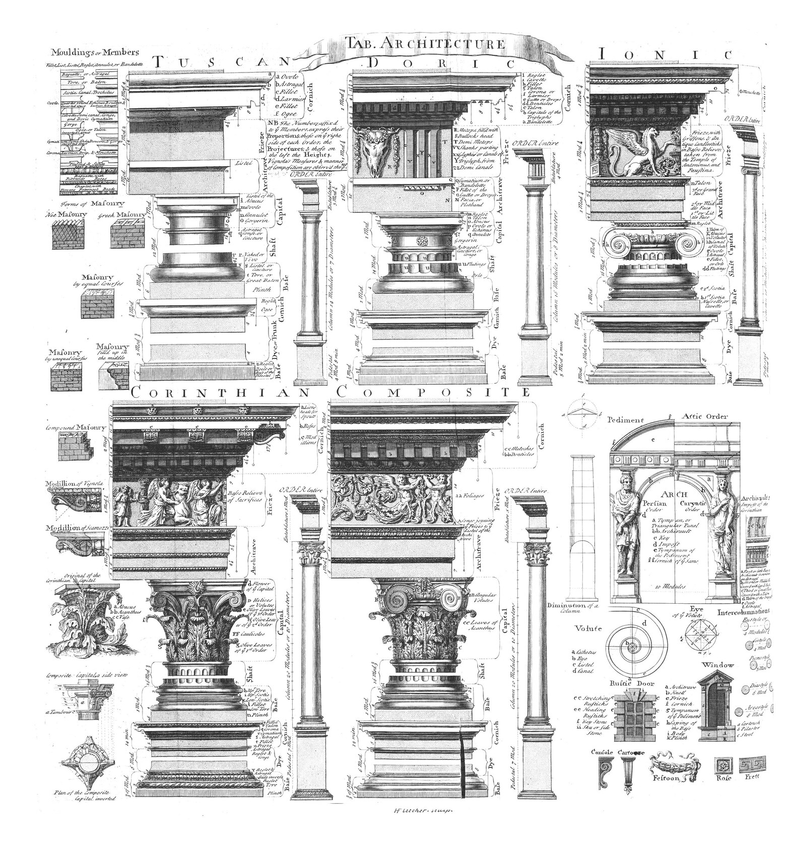 Architectural Print Classical Architectural Orders Print Etsy UK Architectural Print Classical Architectural Orders Print Etsy UK