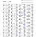 Multiplication Drills: 100 Days Timed Tests, Grades 3-5, Printable 3rd ...