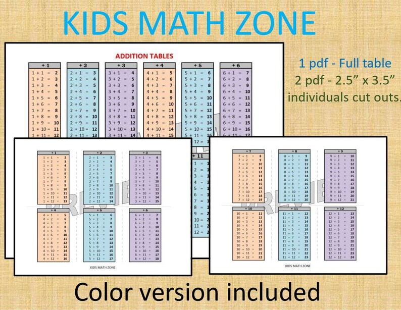 Addition Table Printable Chart, Math Fact Sheet-full Sheet & 3.5x 2.5 ...
