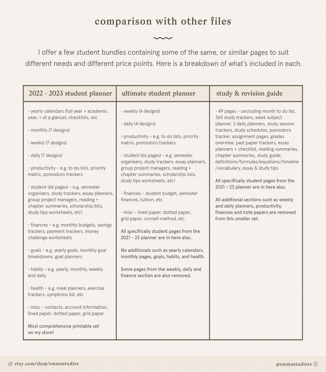 Student Printable Studying Guide Revision College University | Etsy