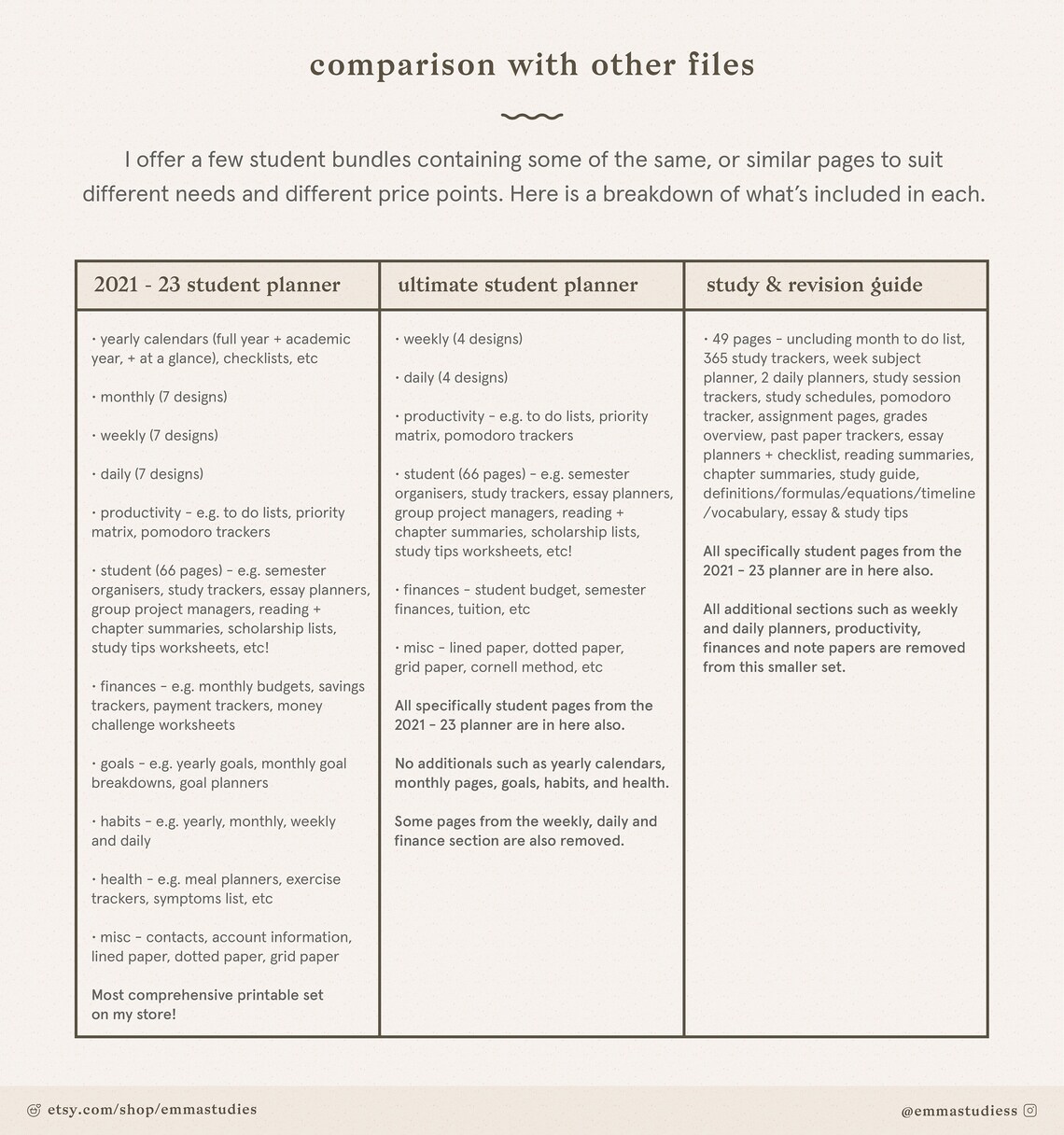 Ultimate Student Study Organiser Pack College University | Etsy Canada