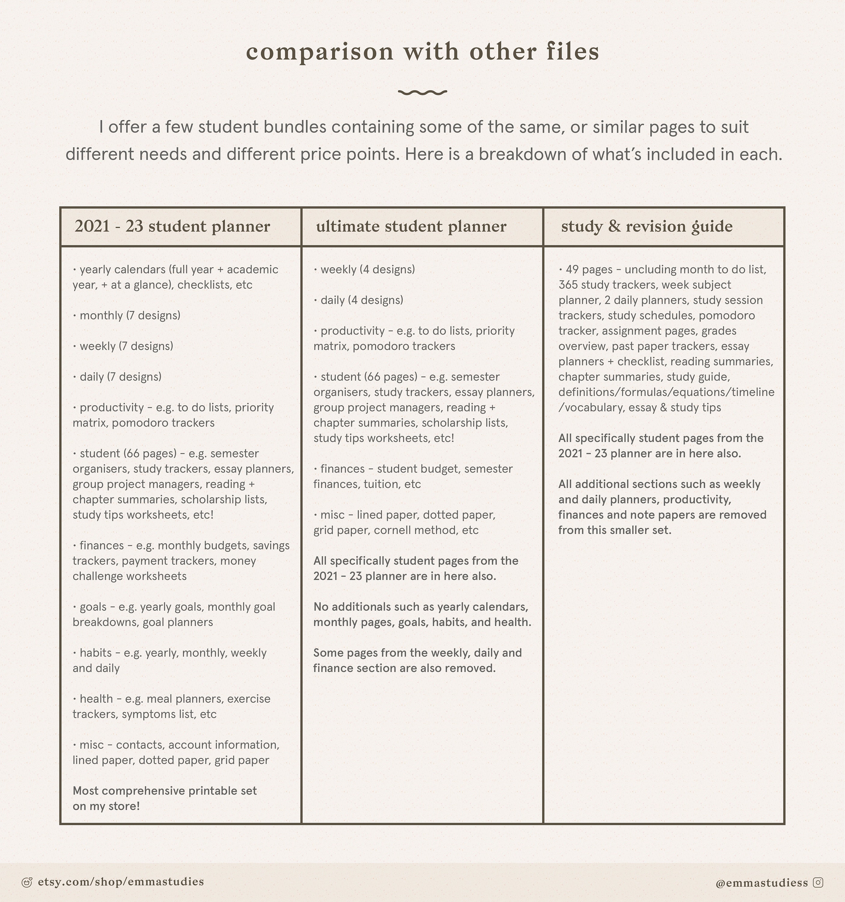 Ultimate Student Study Organiser Pack College University | Etsy Canada