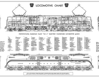 Locomotive drawing | Etsy
