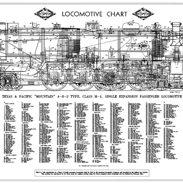 Steam Locomotive - Etsy