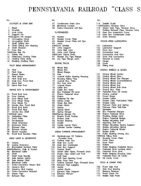 Pennsylvania Railroad "class S2" 6-8-6 Type Experimental Steam Turbine ...